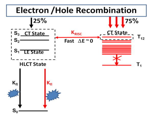 Emitter Technology - R-Display And Lighting